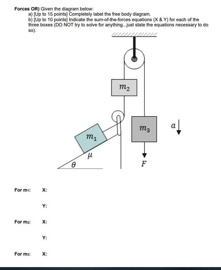 SOLVED: Forces OR) Given the diagram below: a) [Up to 15 points] Completely label the free body ...