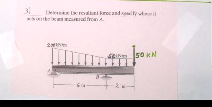 SOLVED: Determine the resultant force and specify where it acts on the beam measured from A. 3 ...