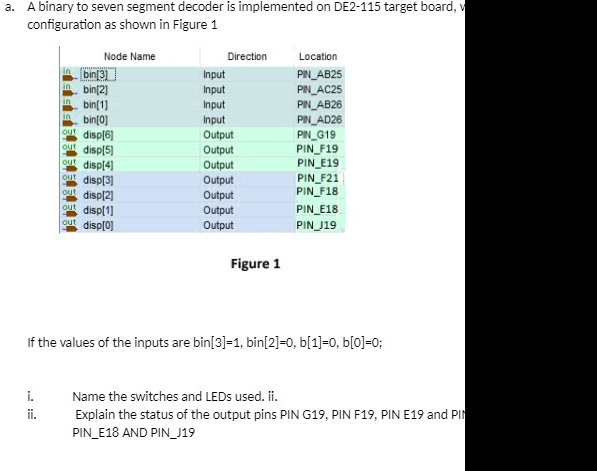 a. A binary to seven segment decoder is implemented on DE2-115 target board, v configuration as ...