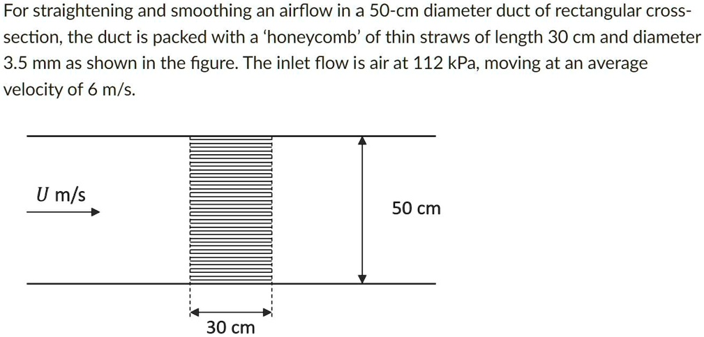 SOLVED: A) Estimate the pressure drop across the straightener in ...