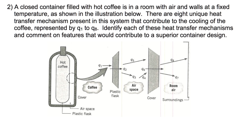 2) A closed container filled with hot coffee is in a room with air and walls at a fixed ...