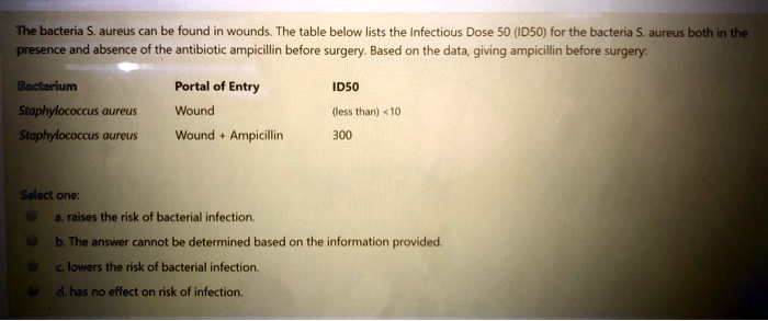 SOLVED: The bacteria aureus can be lound Wounds The table below lists ...