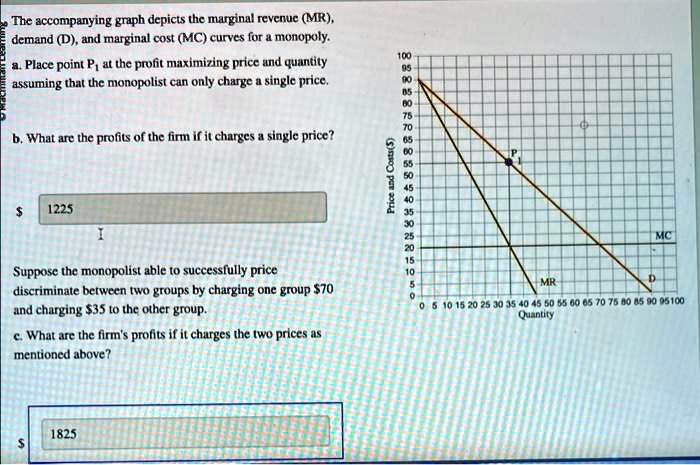 SOLVED: The accompanying graph depicts the marginal revenue (MR ...