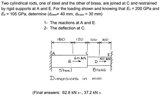 SOLVED: Texts: Solid Mechanics Please solve problems 1 and 2 step by ...
