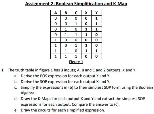 Solved Assignment 2 Boolean Simplification And K Map Figure The 2910