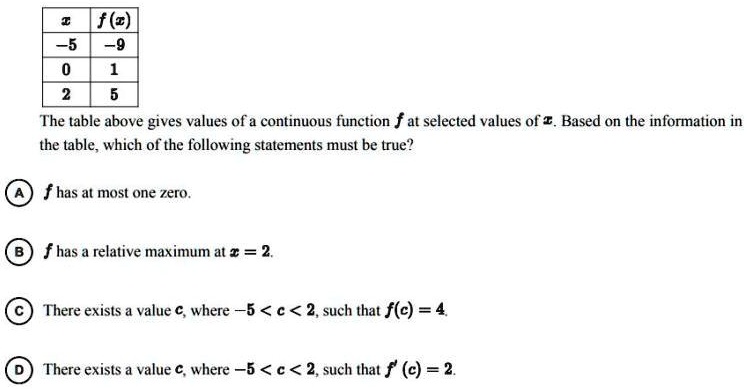 F 9 The Table Above Gives Values Of A Continuous Function F At Selected Values Of Based On The