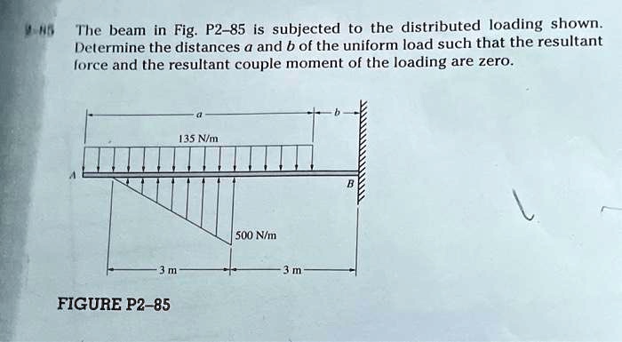 SOLVED: The beam in Fig. P2-85 is subjected to the distributed loading ...