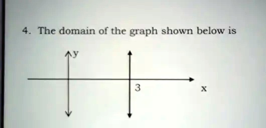 SOLVED: The domain of the graph shown below is