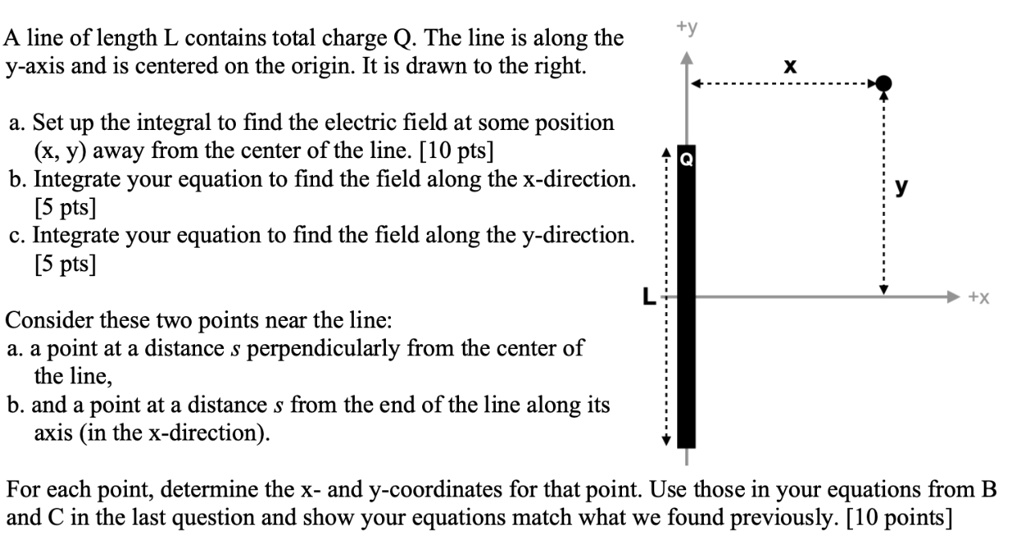 SOLVED: A line of length L contains total charge Q. The line is along ...