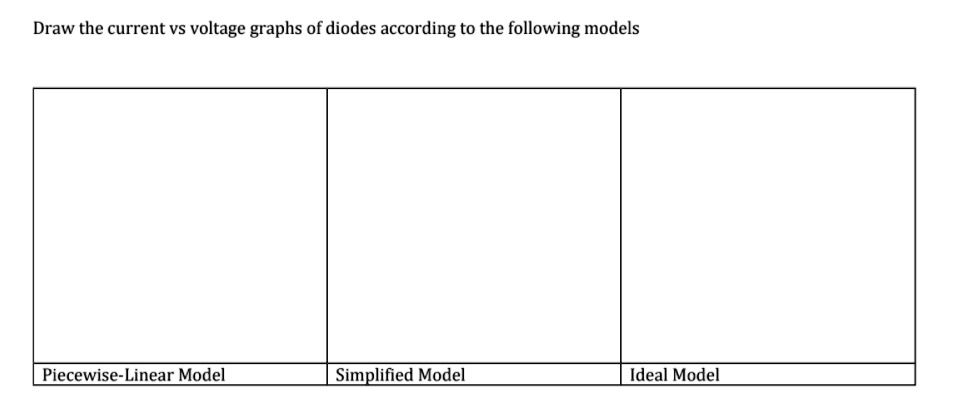 SOLVED: Draw the current vs voltage graphs of diodes according to the ...