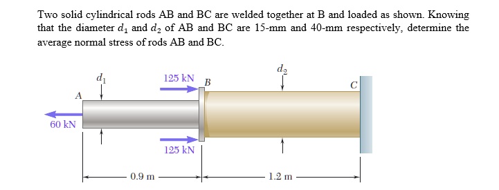 SOLVED: Two solid cylindrical rods AB and BC are welded together at B ...