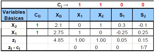 SOLVED: Consider the following linear programming problem: maximize z ...