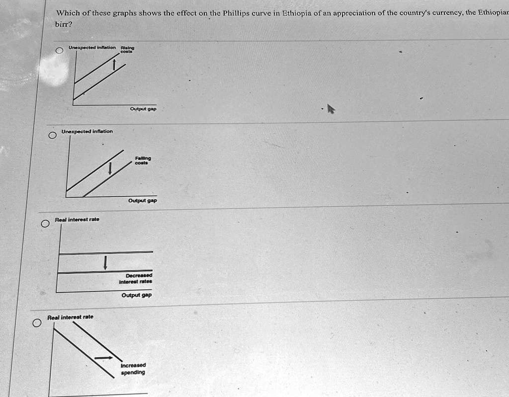SOLVED: Which of these graphs shows the effect on the Phillips curve in ...