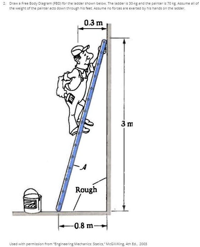 2. Draw a Free Body Diagram (FBD) for the ladder shown below. The ...