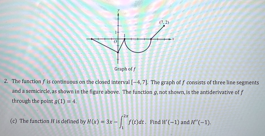 Graph of f The function f is continuous on the closed interval [4,7 ...