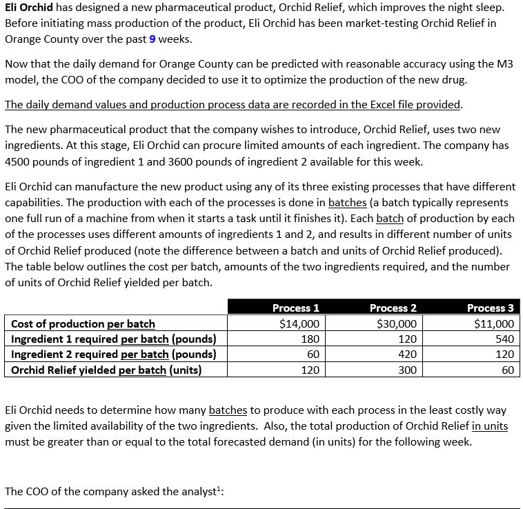 eli orchid has designed new pharmaceutical product orchid relief which ...