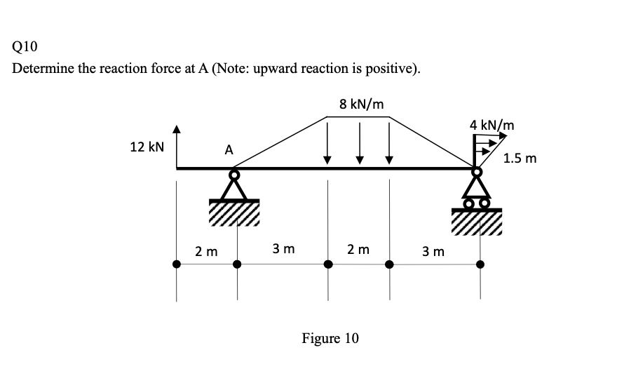 Q10 Determine the reaction force at A (Note: upward reaction is ...