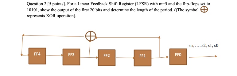 Question 2 [5 points]: For a Linear Feedback Shift Register (LFSR) with ...