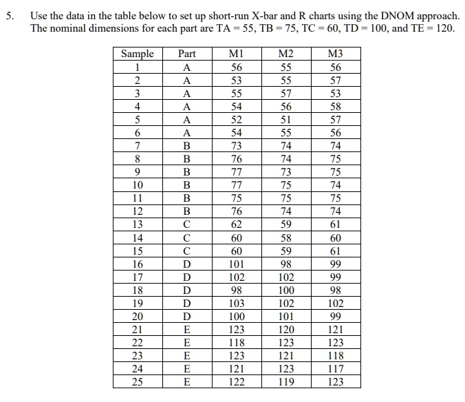 SOLVED: Use the data in the table below to set up short-run X-bar and R ...