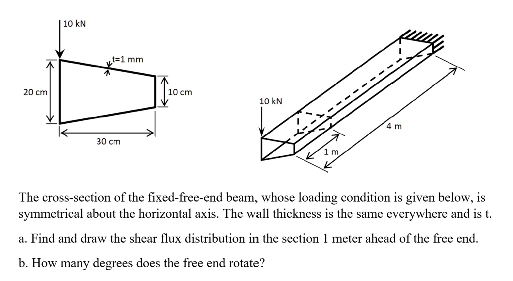 nx o1 ww i w 0z w ot nx o1 w 08 n the cross section of the fixed free ... nx o1 ww i w 0z w ot nx o1 w 08 n the cross section of the fixed free ...