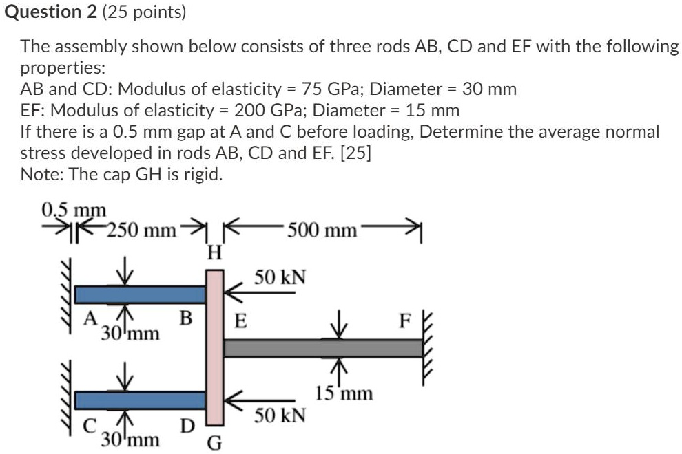 SOLVED: Question 2 (25 points) The assembly shown below consists of three rods AB, CD and EF ...