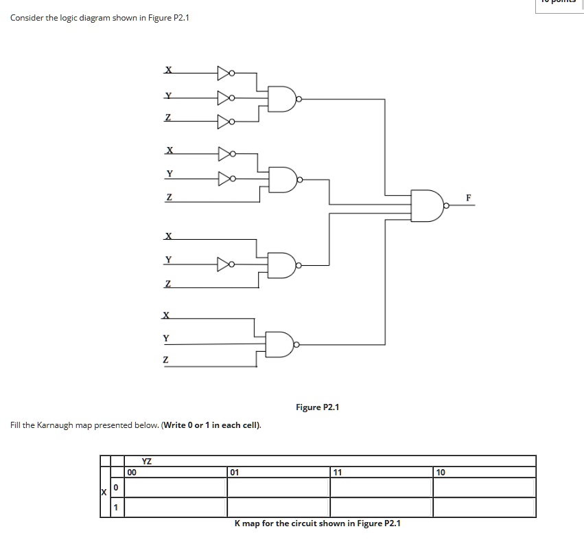 SOLVED: undefined Consider the logic diagram shown in Figure P2.1 X Y Z x Y 2 X Y Z X Y Z Figure ...