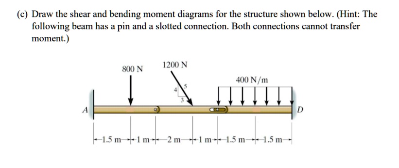 (c) Draw the shear and bending moment diagrams for the structure shown ...