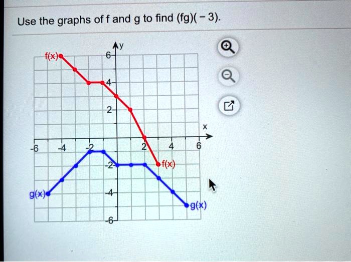 SOLVED: Use the graphs of f and g to find (fg) - 3)