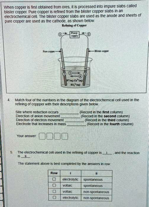 SOLVED: When copper is first obtained from ores, it is processed into ...