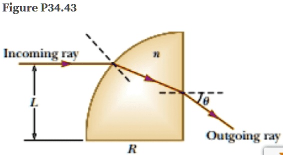 SOLVED: 'A material having an index of refraction n is surrounded by ...