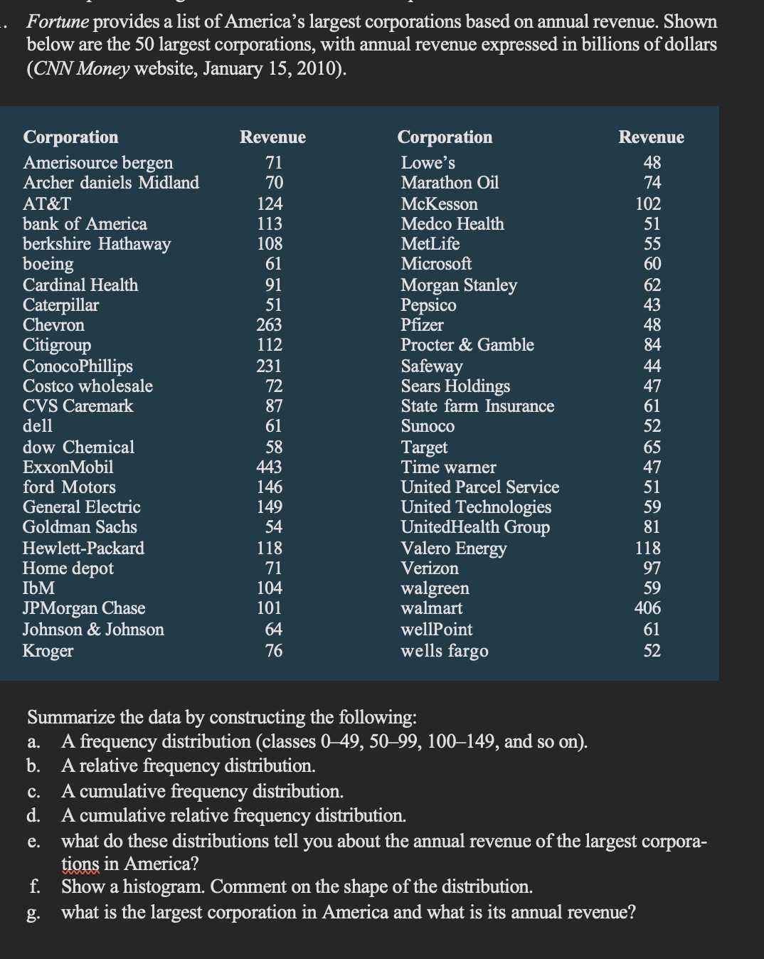 SOLVED: Fortune provides a list of America's largest corporations based ...