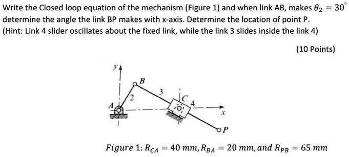 SOLVED: Texts: Write the closed-loop equation of the mechanism (Figure ...
