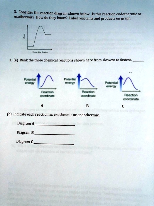 SOLVED: Consider the reaction diagram shown below: Is this reaction endothermic or exothermic ...