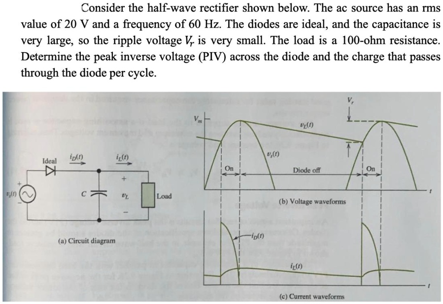 Consider the half-wave rectifier shown below. The ac source has an rms ...