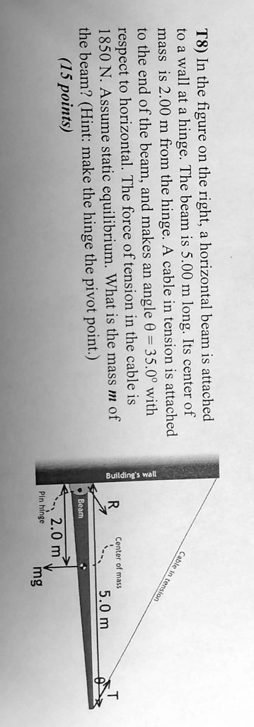 SOLVED: (15 points) the beam? (Hint: make the hinge the pivot point ...