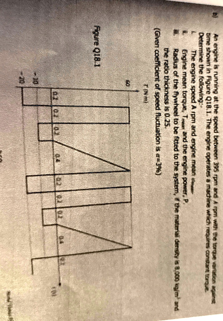 [GET ANSWER] an engine is running at the speed between 395 rpm and 4 ...