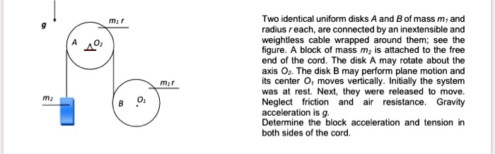 SOLVED: Two identical uniform disks A and Bof mass m and radius reach, are connected by an ...