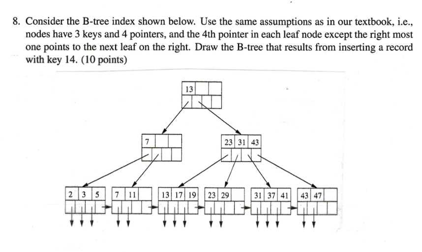8. Consider the B-tree index shown below. Use the same assumptions as ...
