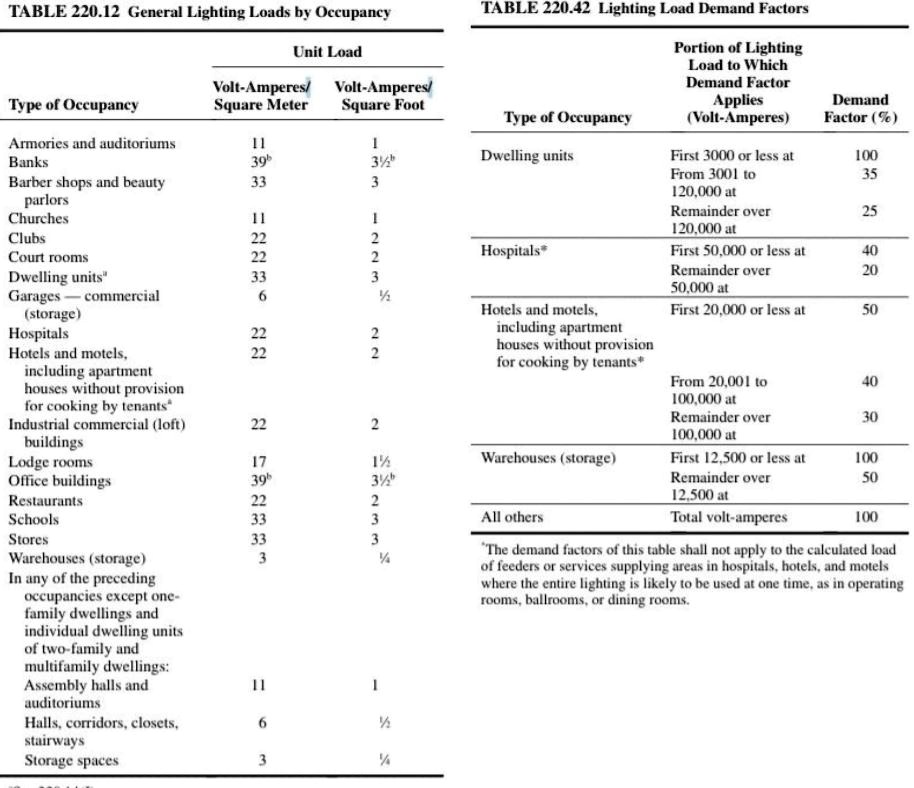 [GET ANSWER] you are responsible for the lighting design on a new 450000 square foot hospital ...