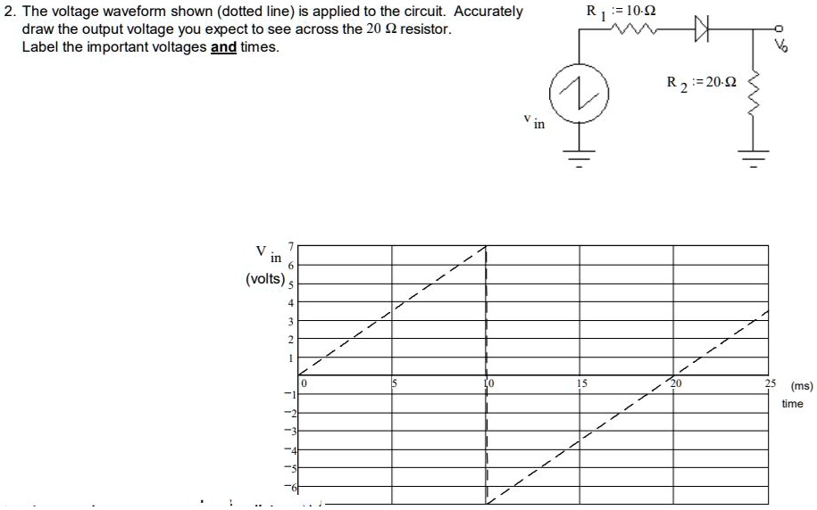 2. The voltage waveform shown (dotted line is applied to the circuit. Accurately draw the output ...