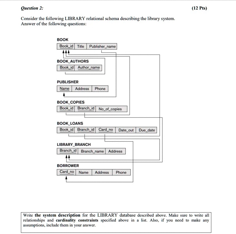 Question 2: Consider the following LIBRARY relational schema describing ...