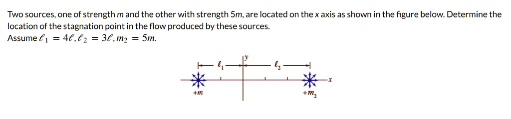 SOLVED: Two sources, one of strength m and the other with strength Sm ...
