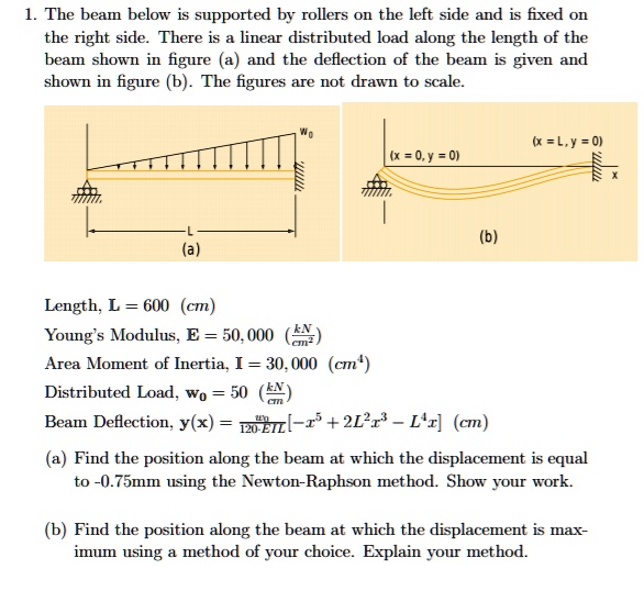 SOLVED: The beam below is supported by rollers on the left side and is ...