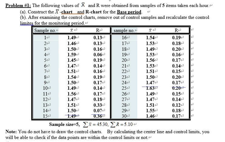 problem l the following values of x and r were obtained from samples of 5 items taken each hour ...