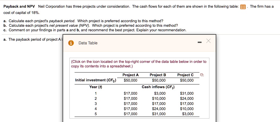 Payback and NPV Neil Corporation has three projects under consideration. The cash flows for each ...