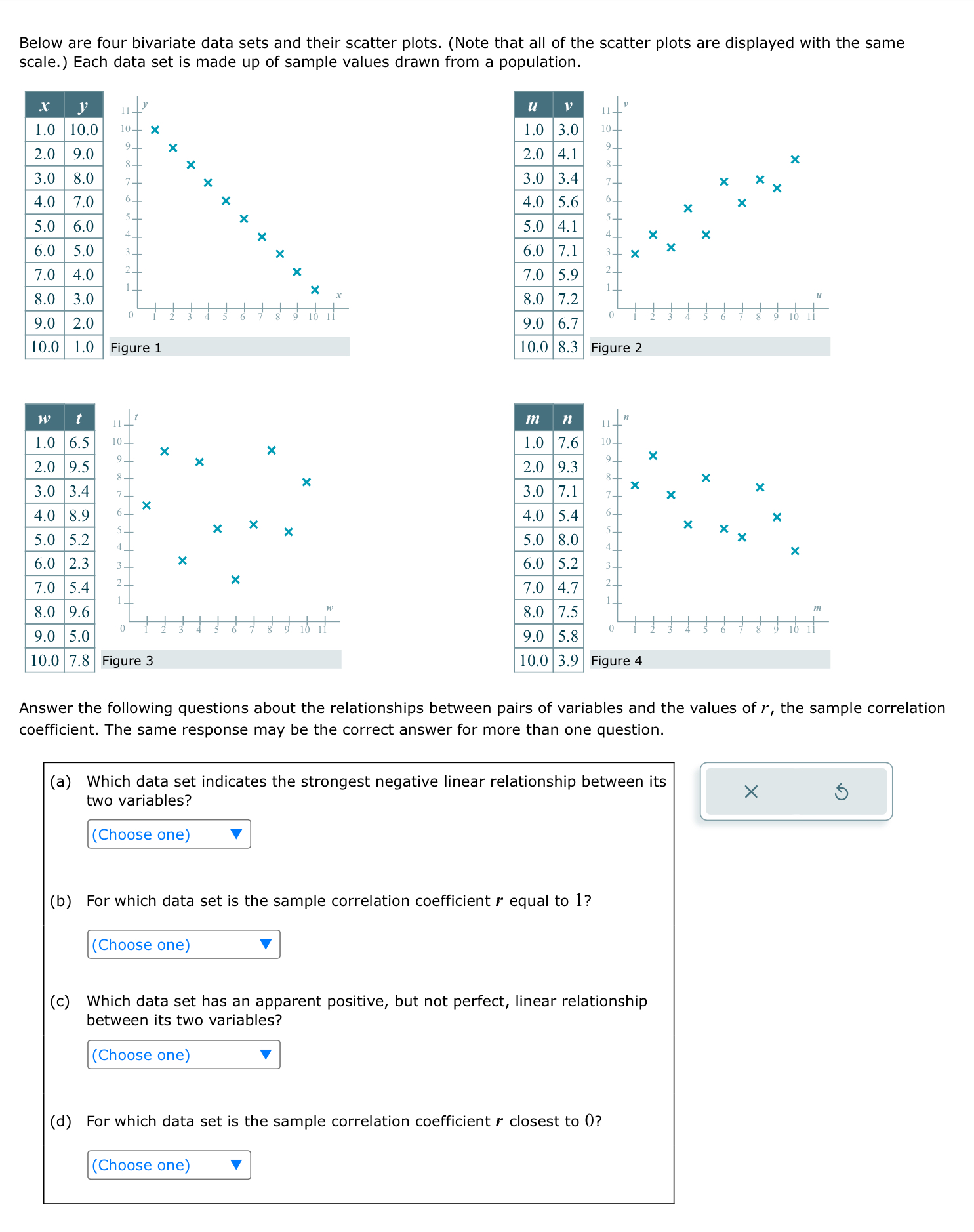 Below are four bivariate data sets and their scatter plots. (Note that ...