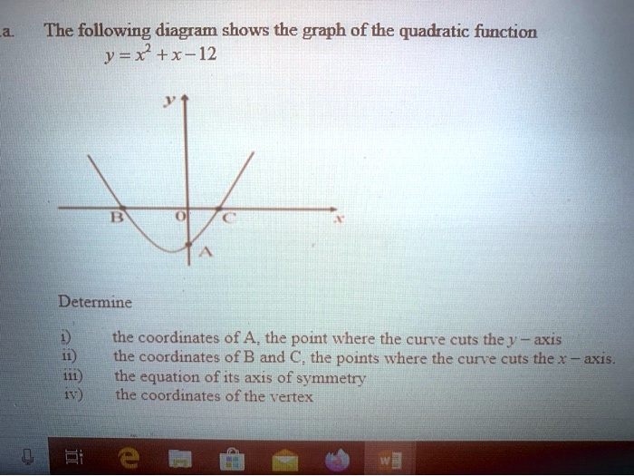 SOLVED: The following diagram shows the graph of the quadratic function y = x^2 + x - 12 ...