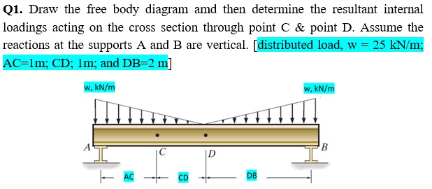 SOLVED: Q1. Draw the free body diagram and then determine the resultant ...