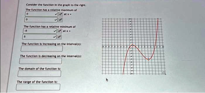SOLVED: Consider the function in the graph to the right. The function ... SOLVED: Consider the function in the graph to the right. The function ...