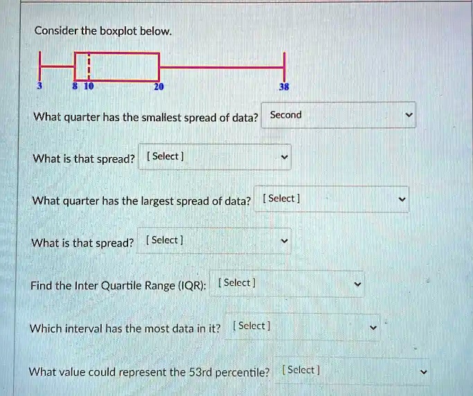 SOLVED: Consider the boxplot below. What quarter has the smallest spread of data? Second What is ...
